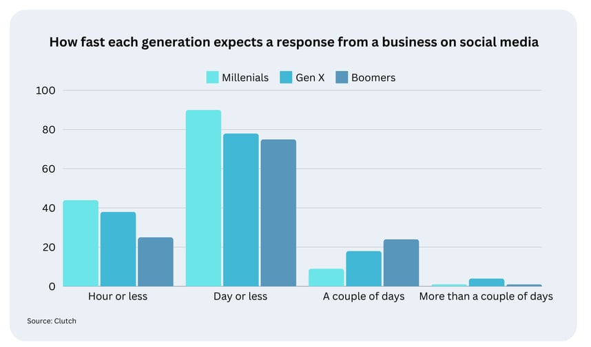 Online Reputation Management: Everything Brands Need to Know