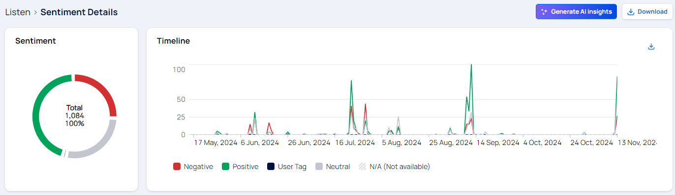 Brand Sentiment Analysis: What It Is and How Brands Use It