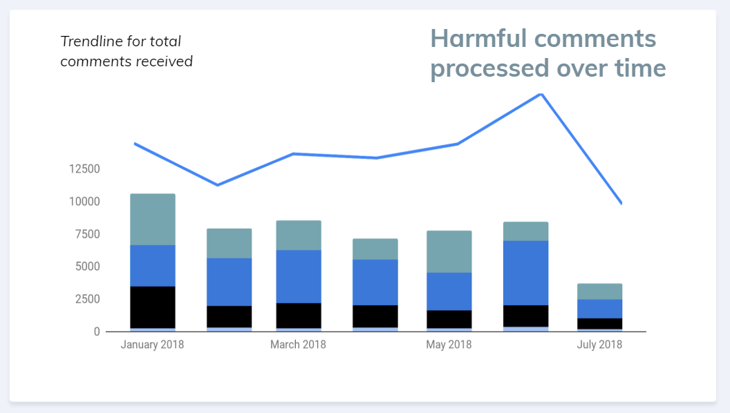 Specialized Comment Management Vs. Basic Filtering Tools