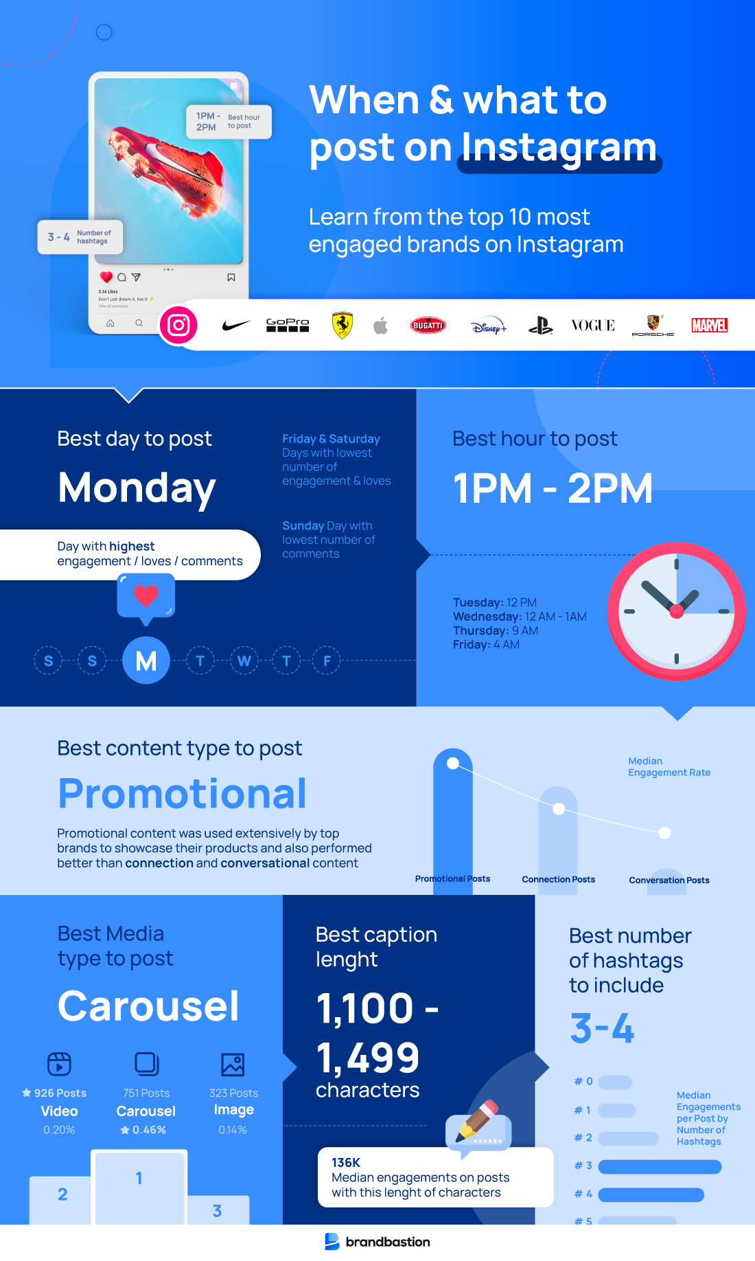 10 Best Brands on Instagram & What to Learn from Them