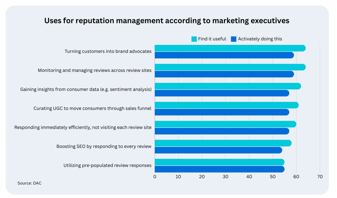 Online Reputation Management: Everything Brands Need to Know