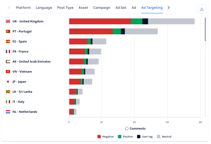 Hyperlocal Social Media Marketing Guide (with Examples)