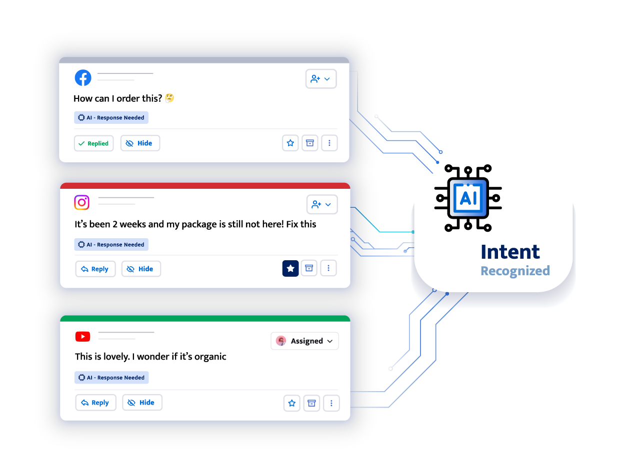 AI in Social Media: Tools & Use Cases to Boost Productivity