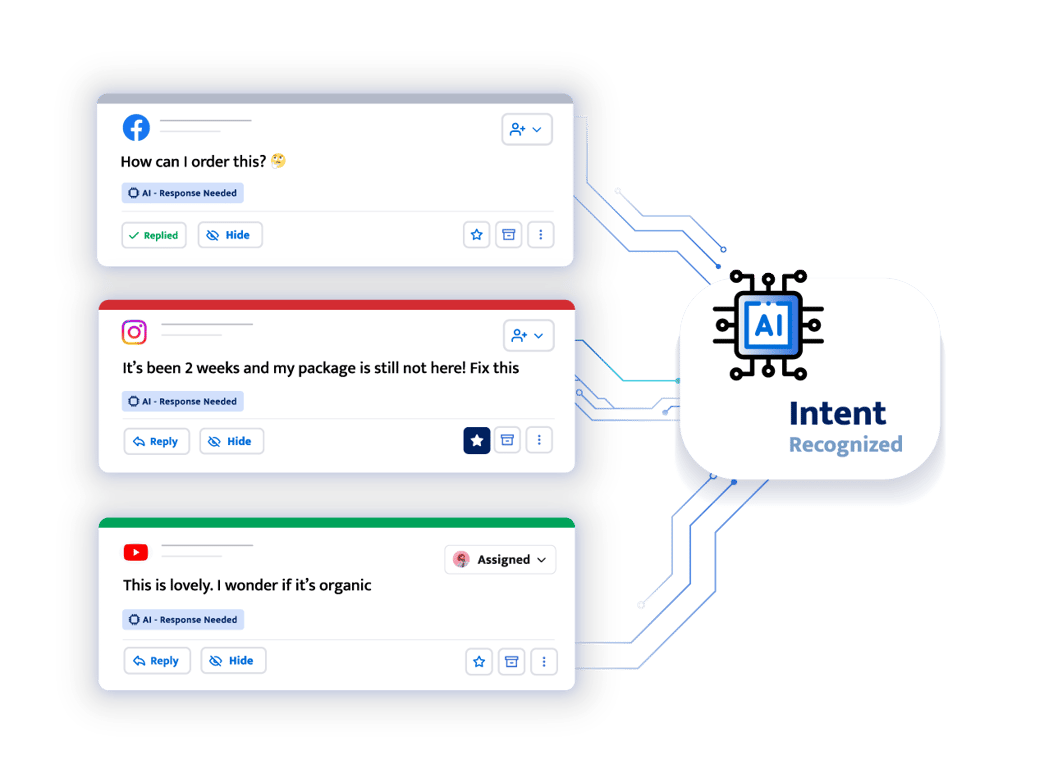 AI in Social Media: Tools & Use Cases to Boost Productivity