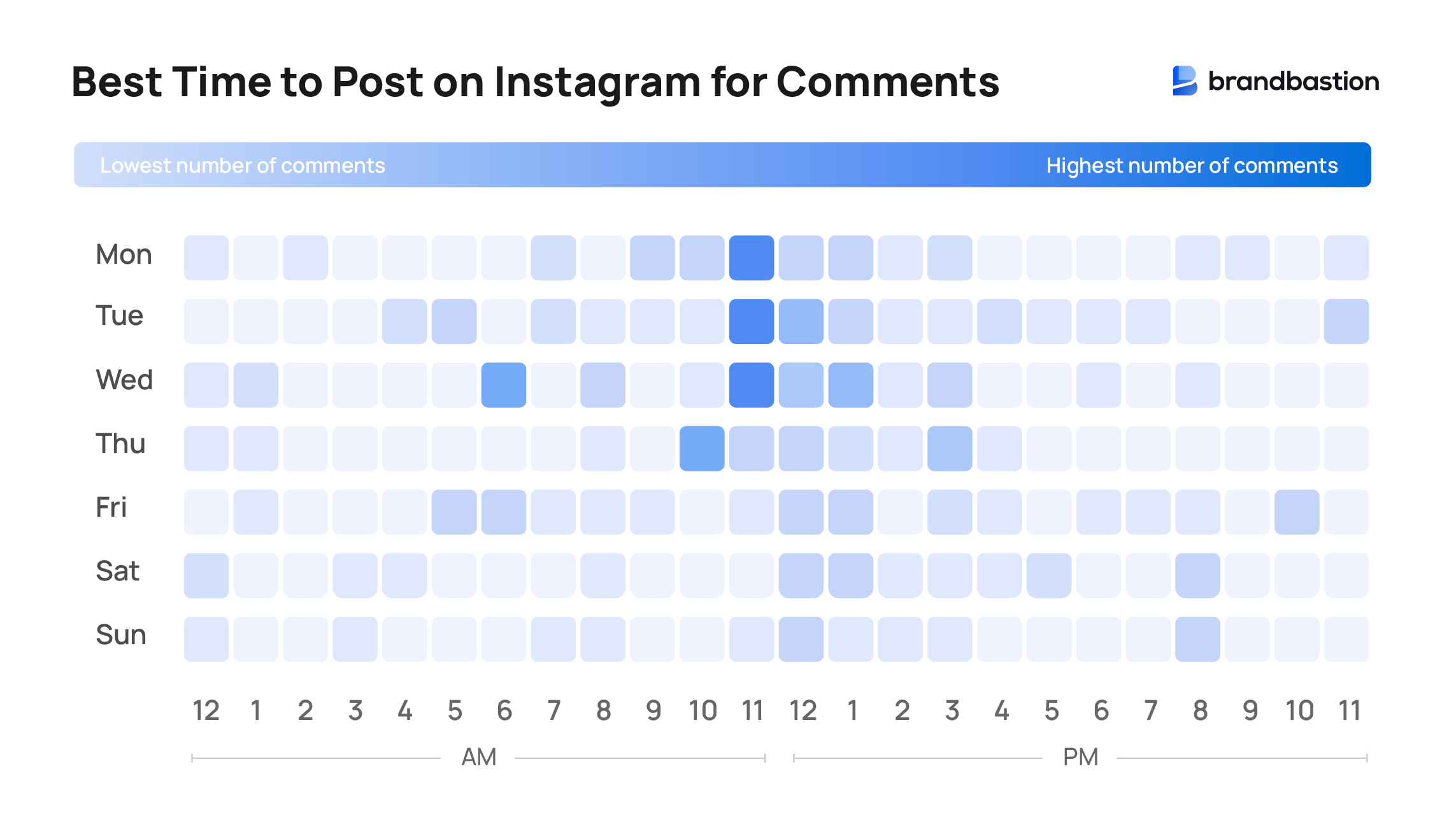 Learn about when to post on Instagram in 2023 | BrandBastion