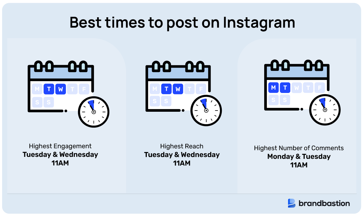 Learn about when to post on Instagram in 2023 | BrandBastion
