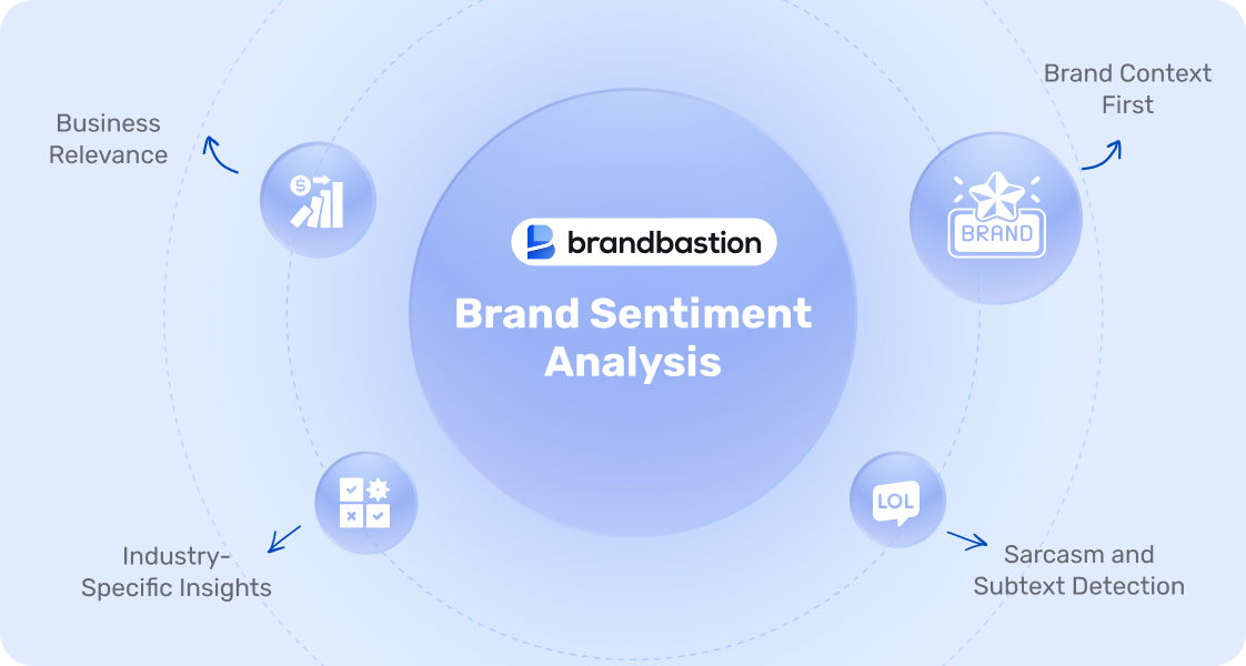 Brand Sentiment Analysis: What It Is and How Brands Use It