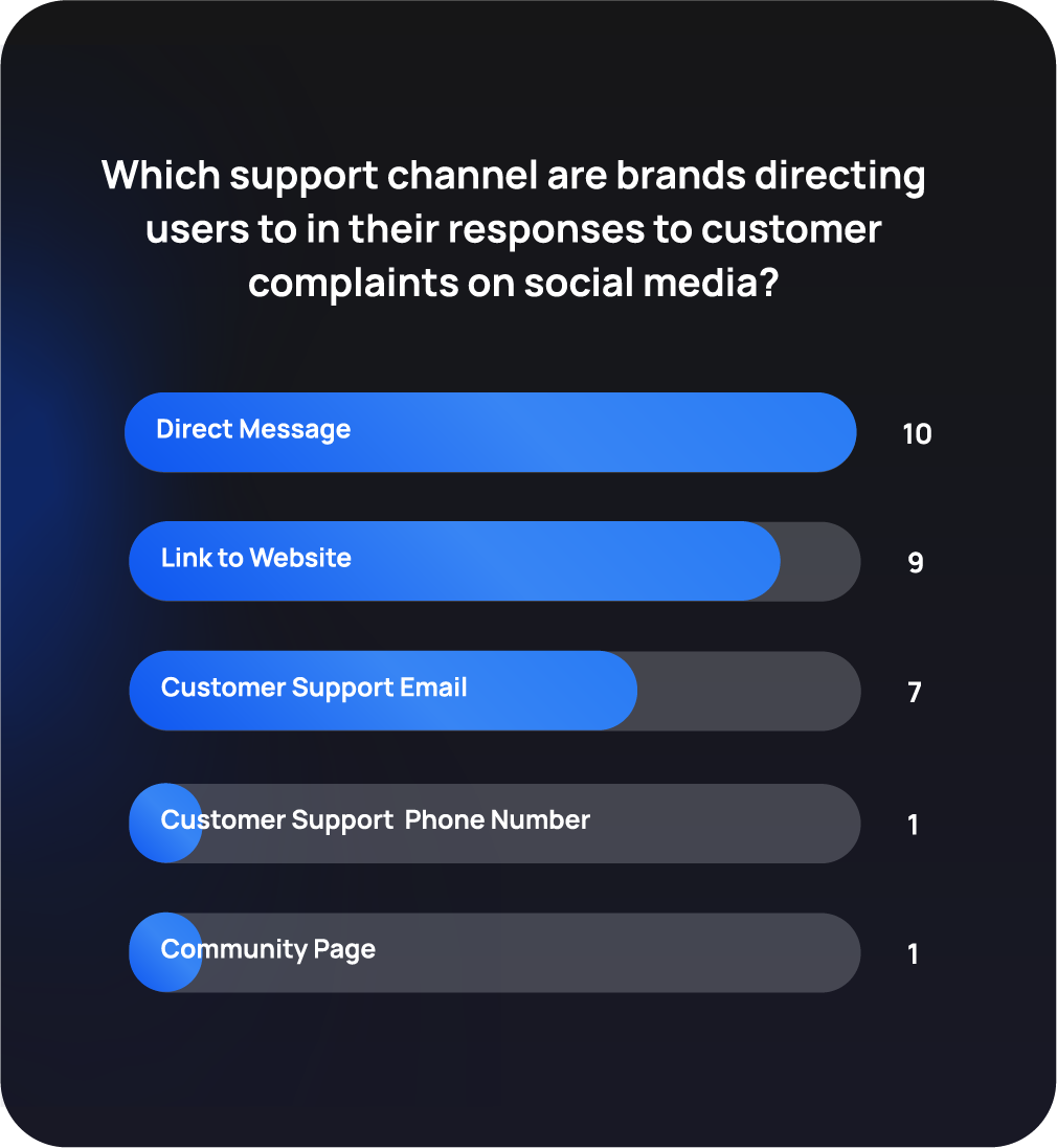 6 Proven Social Media Engagement Strategies for 2024