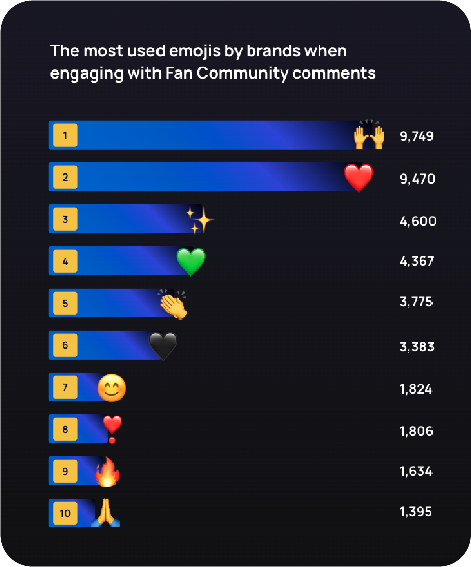 6 Proven Social Media Engagement Strategies for 2024