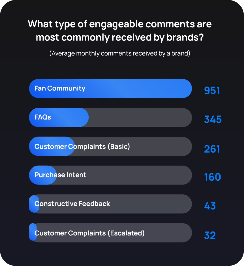 6 Proven Social Media Engagement Strategies for 2024