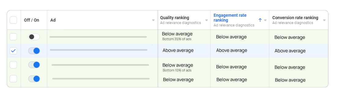 How to Keep Social Proof on Facebook Ads