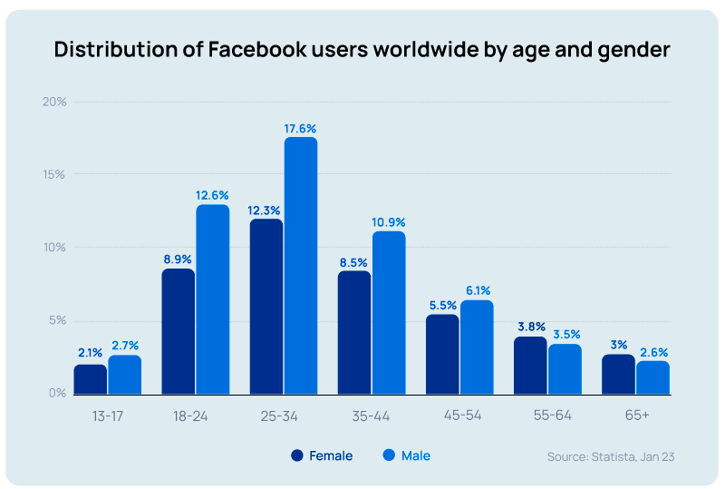 Platforms for social media marketing in 2023 | BrandBastion