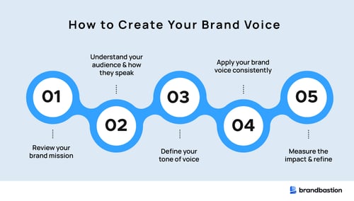Brand Voice: Why it's important and how to create one | BrandBastion