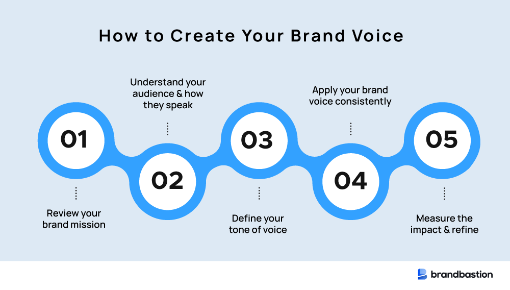 Brand Voice: Why it's important and how to create one | BrandBastion