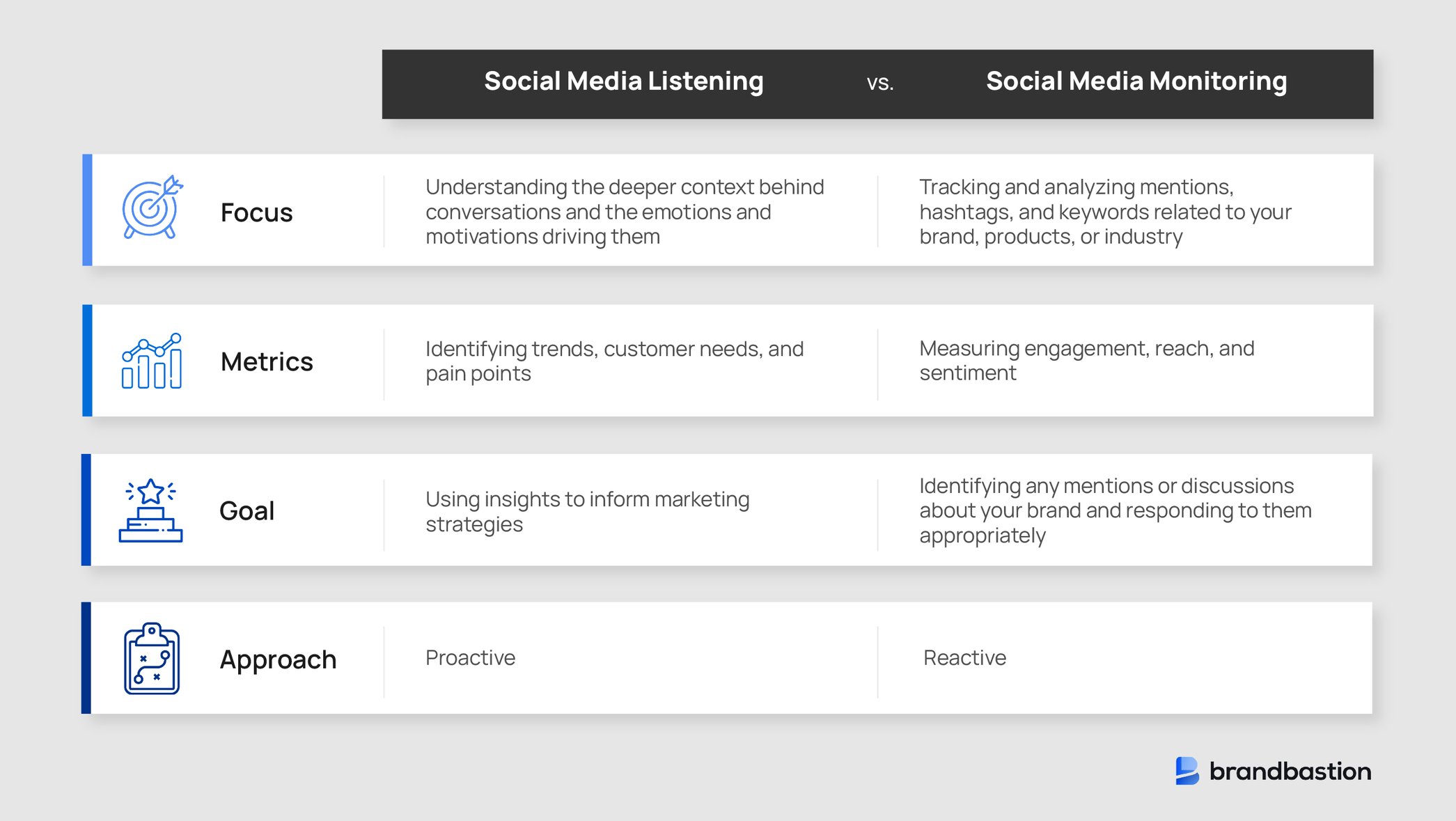 Social Media Listening: What is it? | BrandBastion
