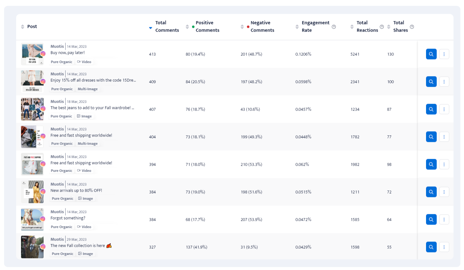 Learn about when to post on Instagram in 2023 | BrandBastion