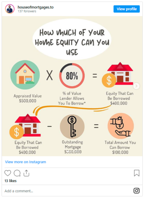 26 Real Estate Social Media Posts Ideas