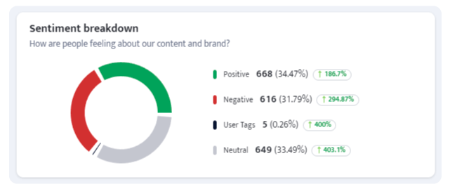 Brand Voice: Why it's important and how to create one | BrandBastion