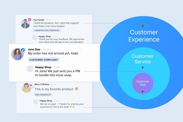 Customer experience — statistics and examples | BrandBastion