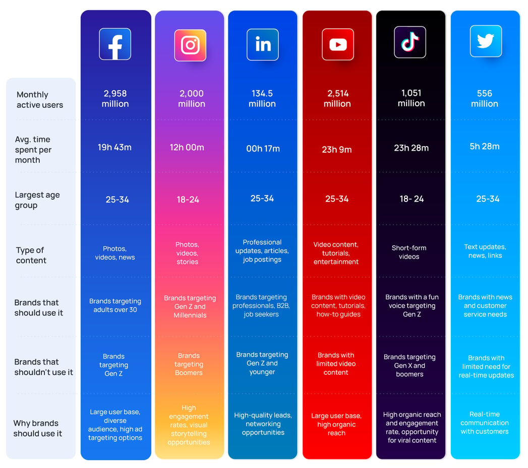 Platforms for social media marketing in 2023 | BrandBastion