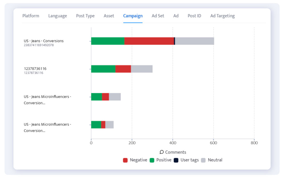 Explore 4 Top Social Media Monitoring Tools | BrandBastion