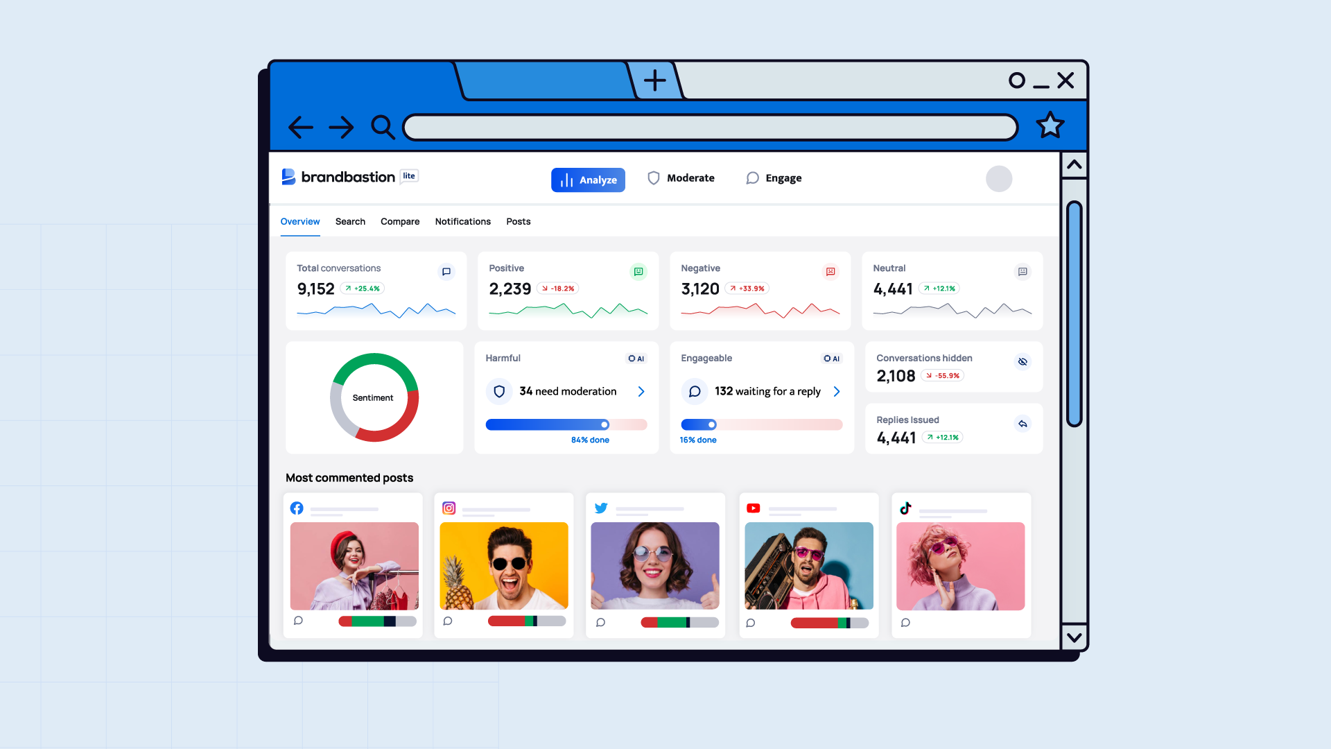 Explore 4 Top Social Media Monitoring Tools | BrandBastion