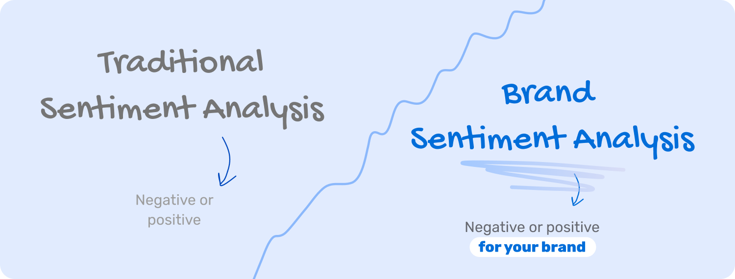 Brand Sentiment Analysis: What It Is and How Brands Use It