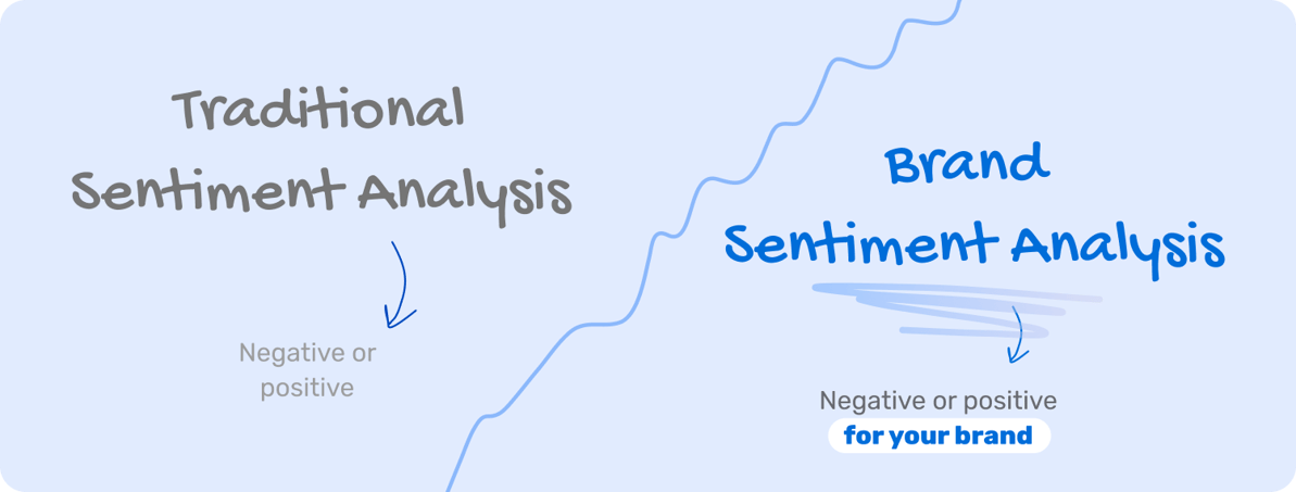 Brand Sentiment Analysis: What It Is and How Brands Use It Brand Sentiment Analysis: What It Is and How Brands Use It