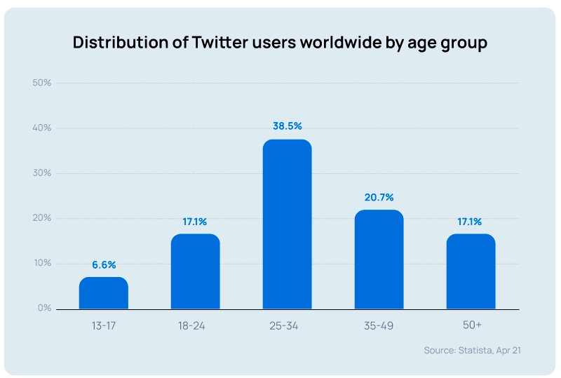 Platforms for social media marketing in 2023 | BrandBastion