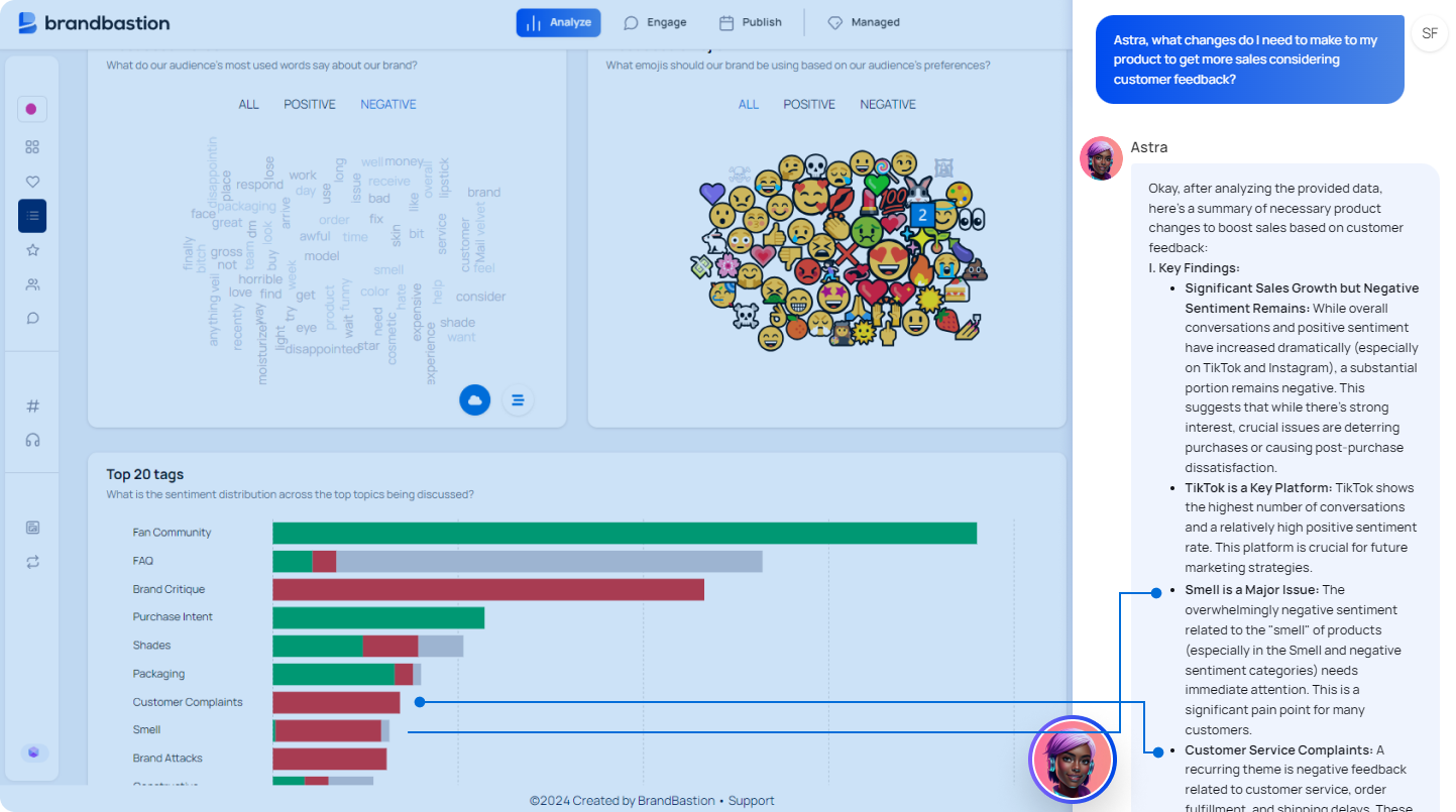 Brand Sentiment Analysis: What It Is and How Brands Use It