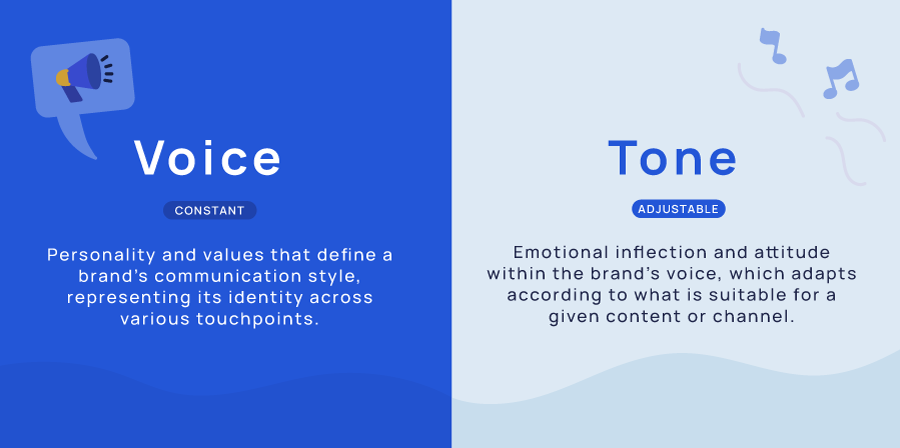 Brand Voice: Why it's important and how to create one | BrandBastion