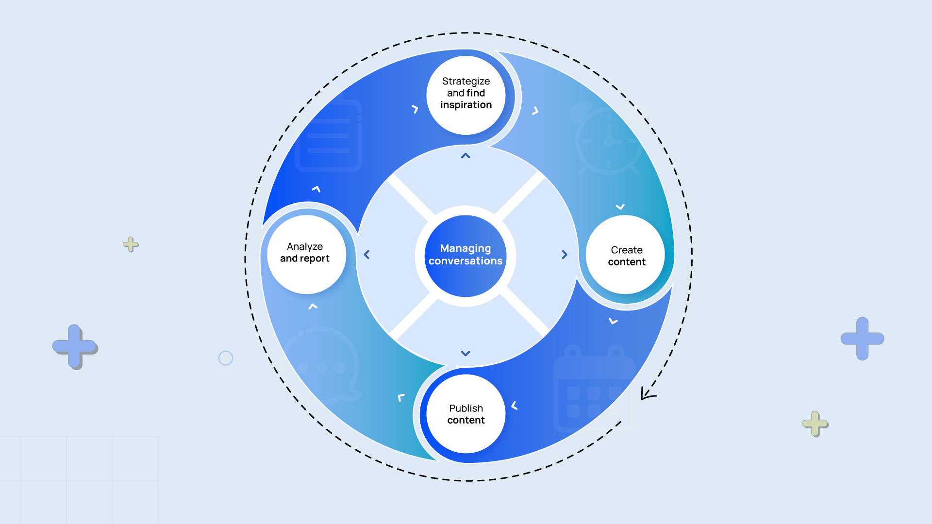 How to Enhance Your Social Media Management Process
